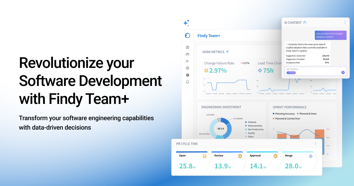 Findy Team+ | Software Engineering Intelligence