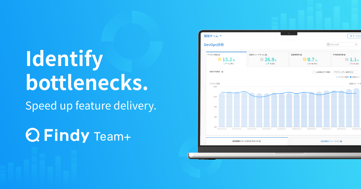 Findy Team+ | Software Engineering Intelligence