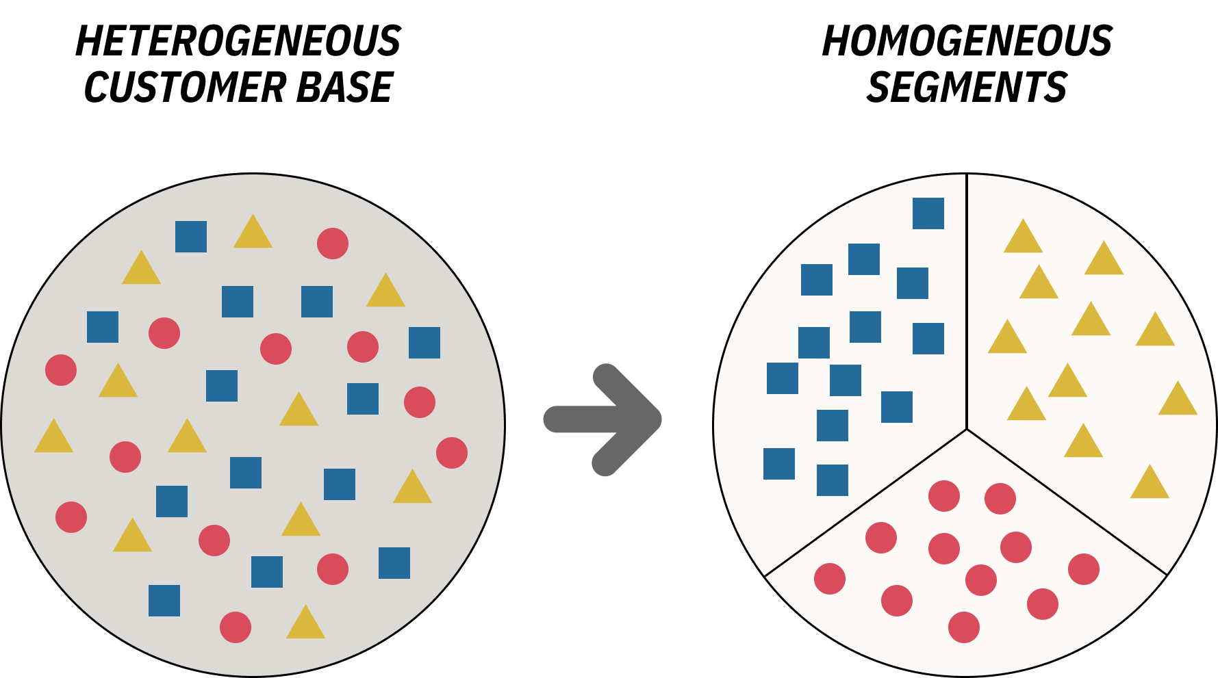 GSBA 509 | Marketing Management – Segmentation and Targeting