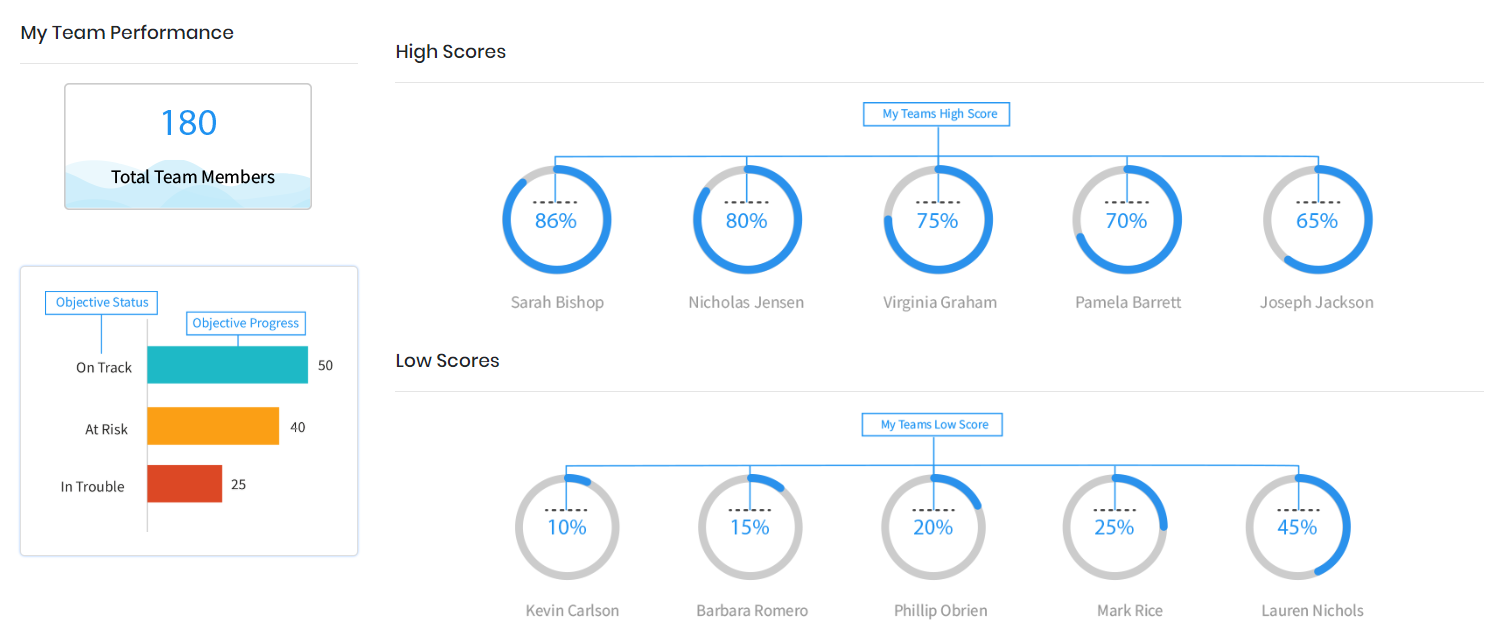 What is OKR? | Profit.co