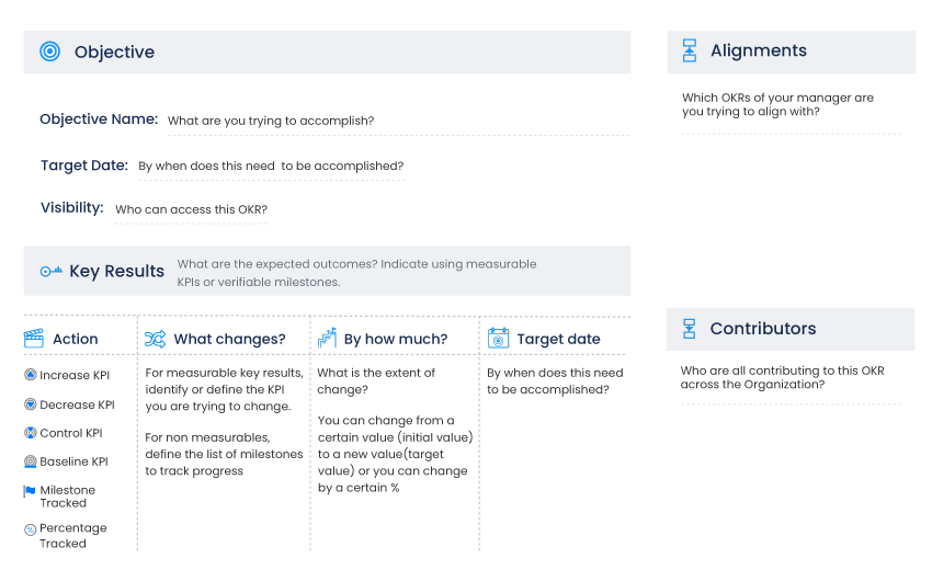 Visualize Objectives And Key Results Okr Canvas