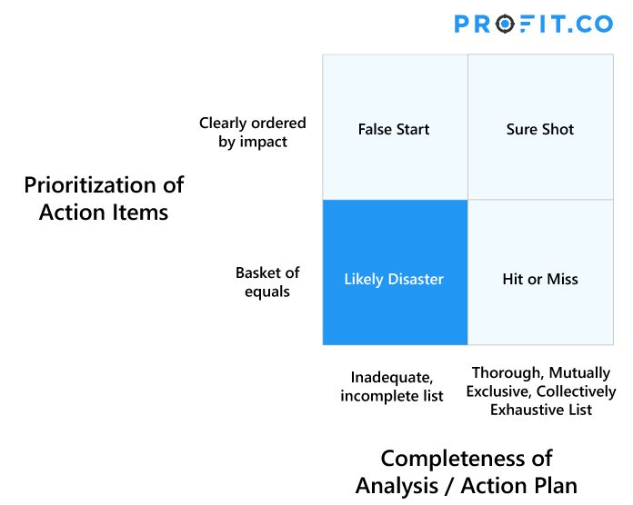 How do you ensure that your key results are the right ones? | Profit.co