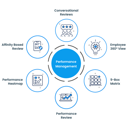 Learn to grow your team performance growth | Profit.co