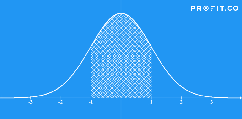 Is The Bell Curve Still Relevant For Performance Reviews Profit co