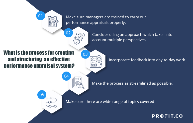 5 Ways To Structure An Effective Performance Appraisal System Profit co