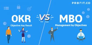 OKR vs MBO Differences & Similarities in Goal-Setting | Profit.co