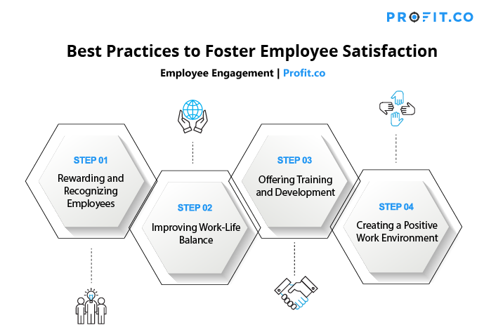 Best Practices To Boost Employee Satisfaction Profit co