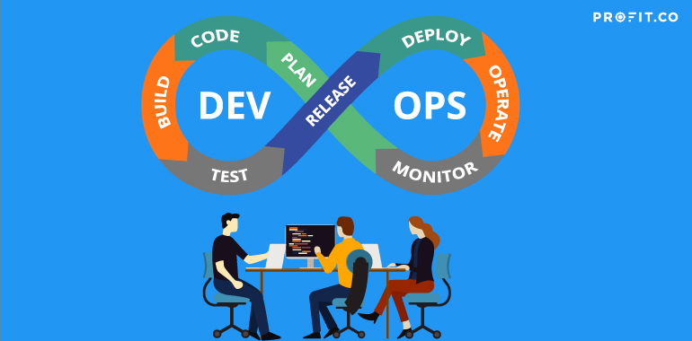 10 Great Examples of DevOps OKRs | DevOps OKRs | Profit.co