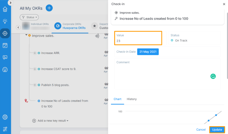 How to Integrate Salesforce KPIs to create key results instantly ...