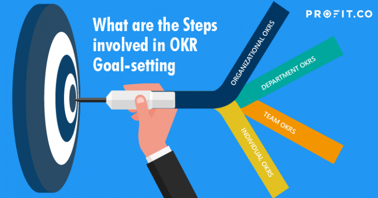 What are the steps involved in OKR goal-setting? | Profit.co