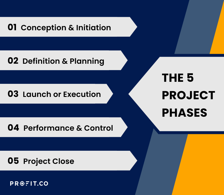 Project Scope Definition And Its Importance Profit co