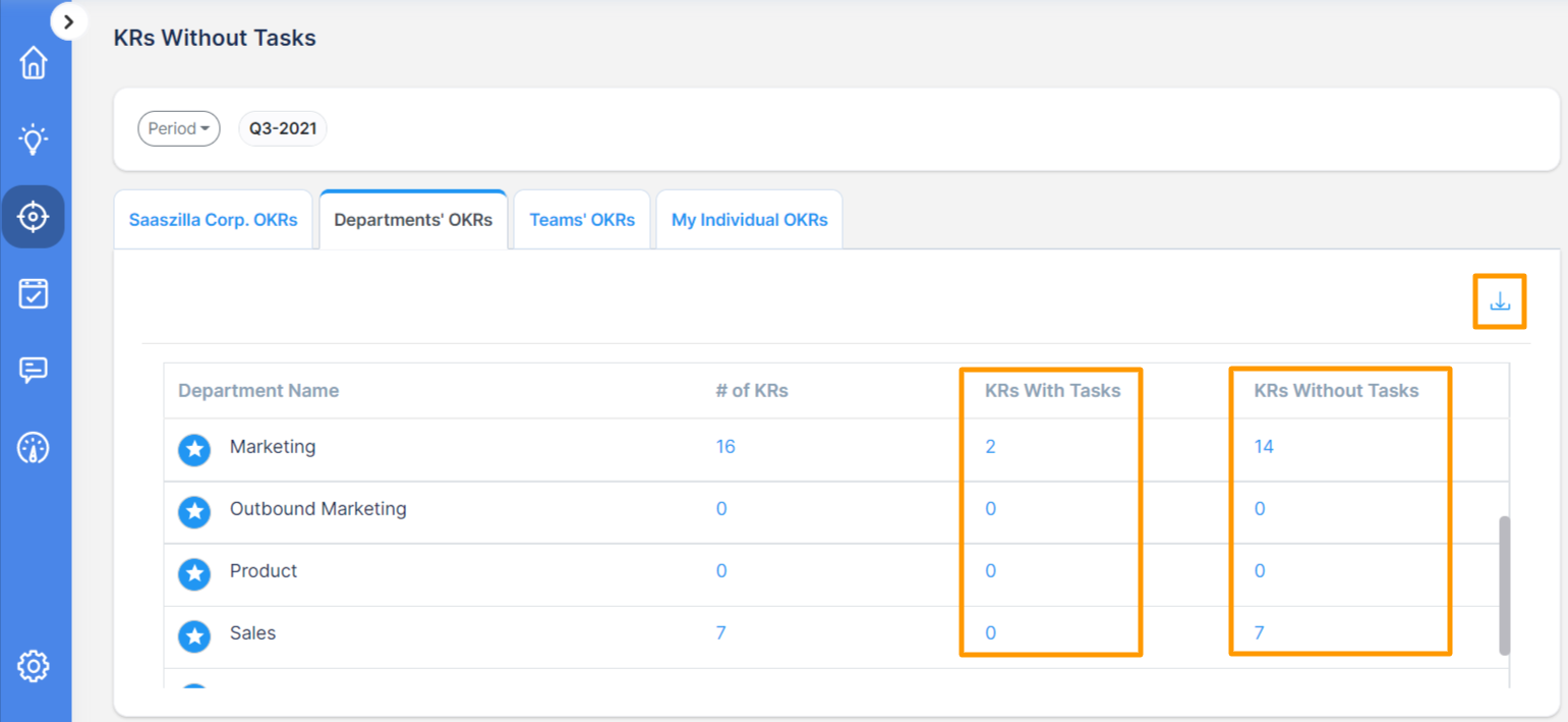 End User Guide | Profit.co