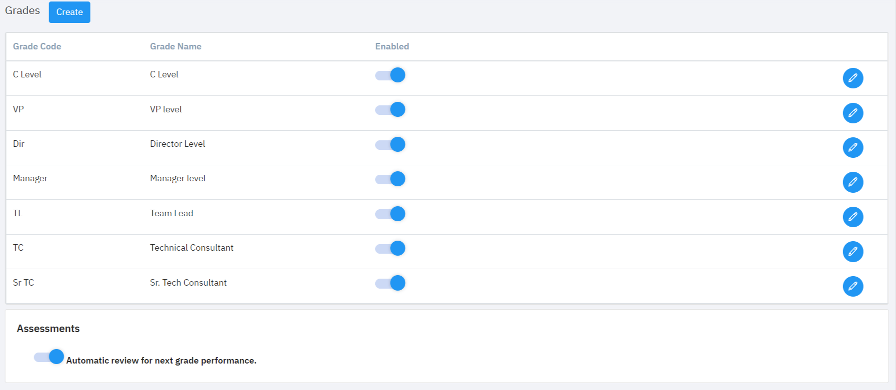Super User Guide | Profit.co