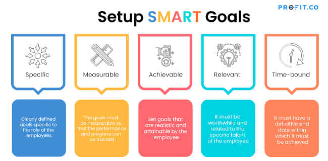 Ice Farmers Search Engine Optimization Employee Goal Setting Examples 