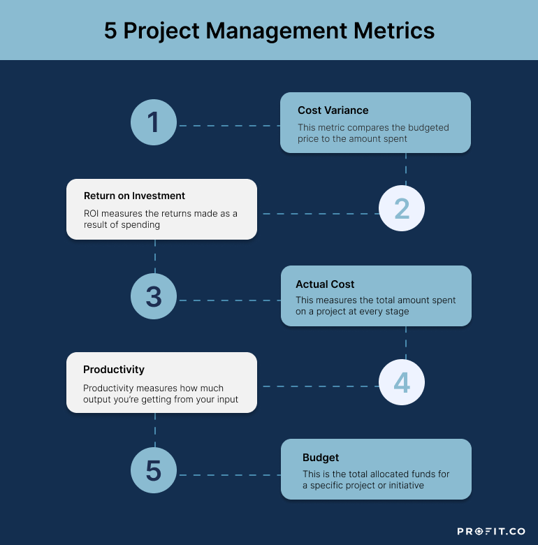 5 Key Project Management Metrics That You Need To Track Profit co