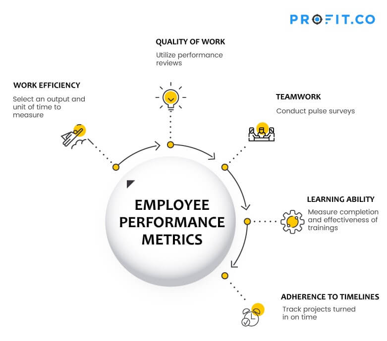 Top 5 Employee Performance Metrics You Must Track Profit co