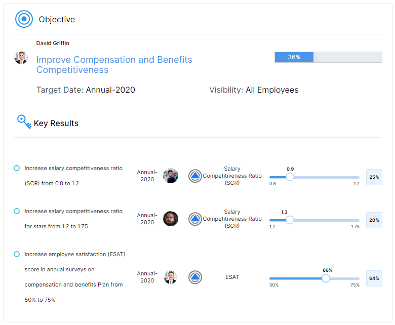 What is an OKR? The Ultimate Guide | OKR Meaning | Profit.co