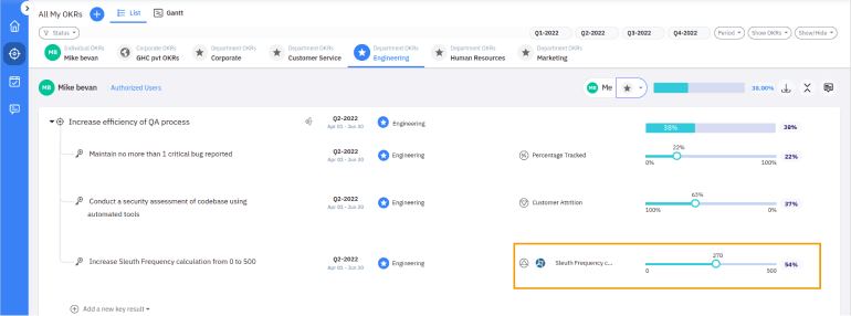 Sleuth KPI Integration | Best OKR Software by Profit.co