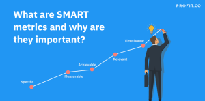 What are Smart Metrics and why are they Important? - Best OKR Software ...