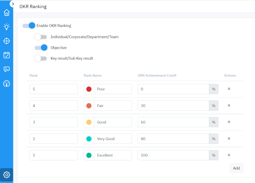 Super User Guide | Best OKR Software by Profit.co