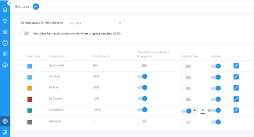 Super User Guide | Best OKR Software by Profit.co