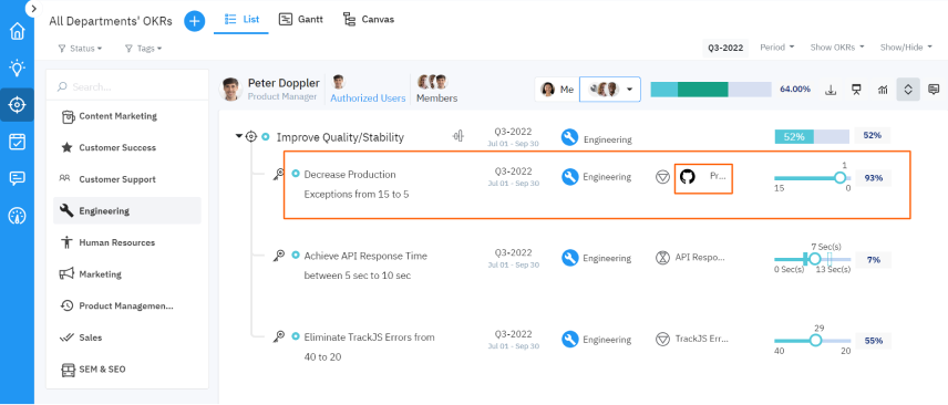 Know how to Integrate GitHub with Profit.co