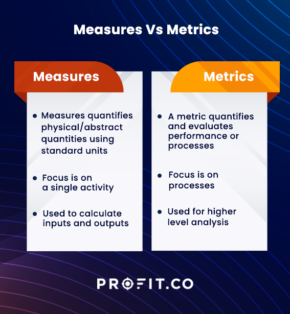 What Are Measures And Metrics Differences And Examples Profit co