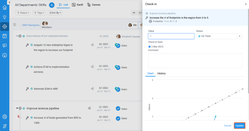 Okrs For Oracle Db Automate Your Key Result Check In Oracle Db Kpi 9200