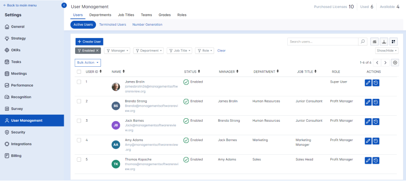 Super User Guide | Best OKR Software by Profit.co
