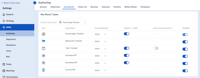 Super User Guide | Best OKR Software by Profit.co