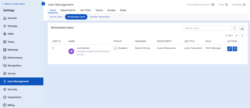 Super User Guide | Best OKR Software by Profit.co