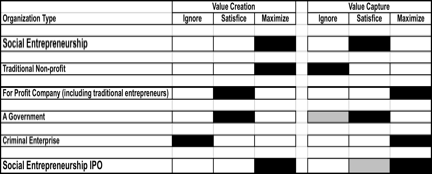A Value Capture Pivot | Proformative
