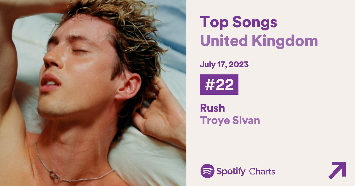 Troye Sivan já tem o maior peak da Carreira no Spotify do UK com Rush - Charts - BCharts Fórum