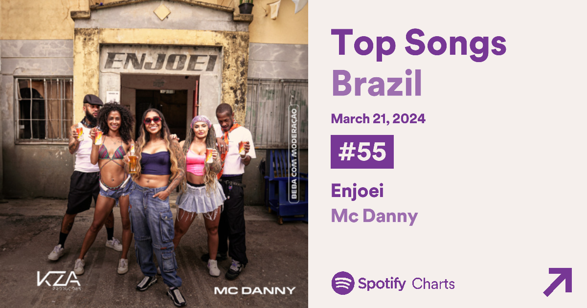 MC Danny emociona, sobe 79 posições e atinge top 55 no Spotify Brasil ...
