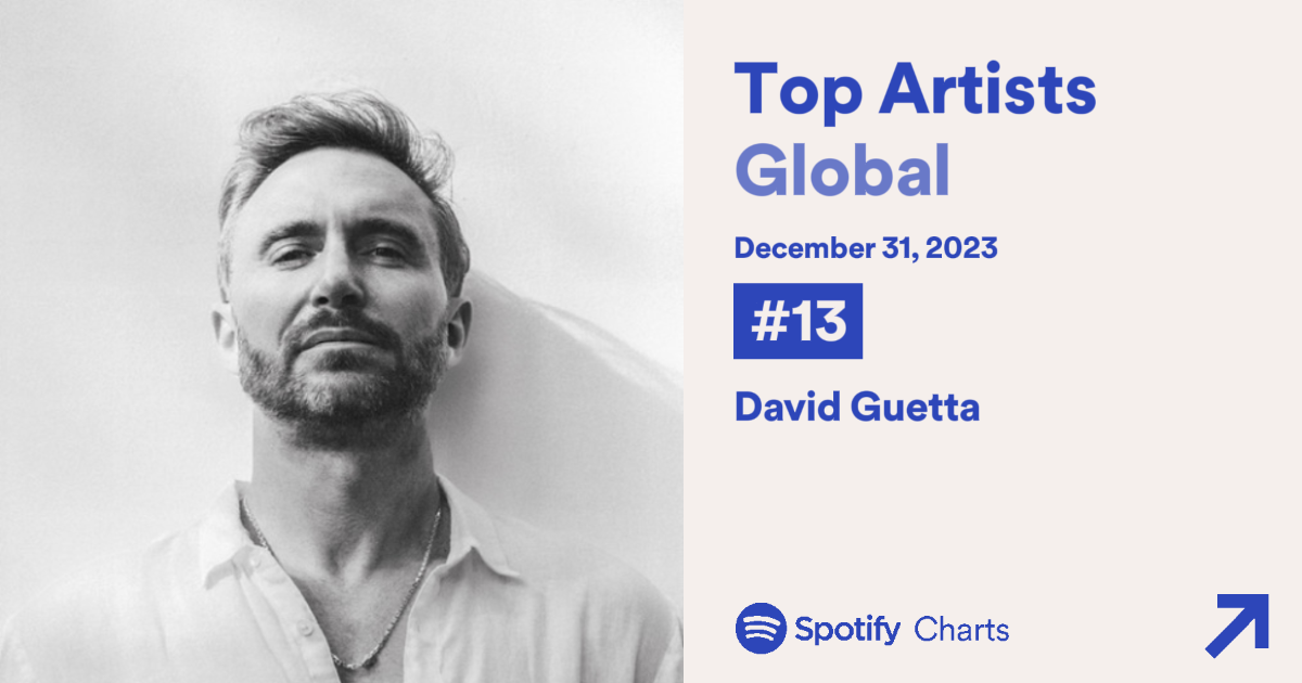 David Guetta subiu 19 posições no Daily Artist Global dia 31/12 ...