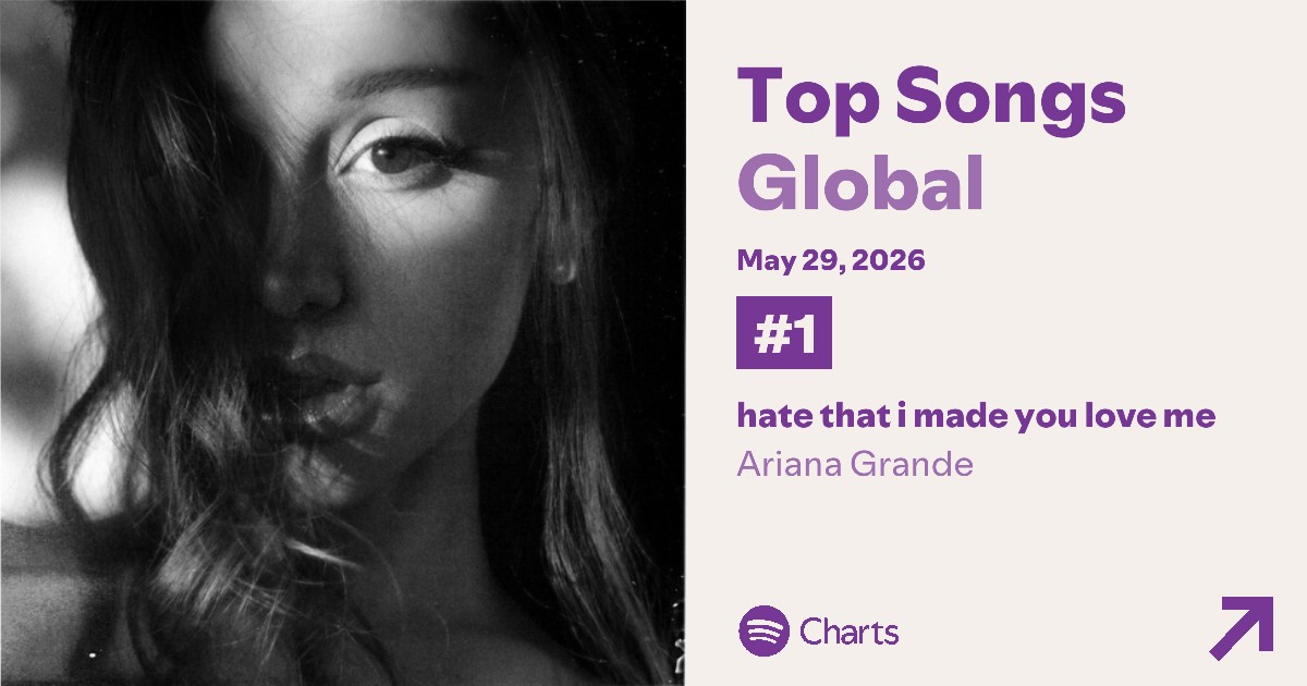Spotify | hate that i made you love me | Day 2: #2 WW (5.45M), #3 US (1 ...