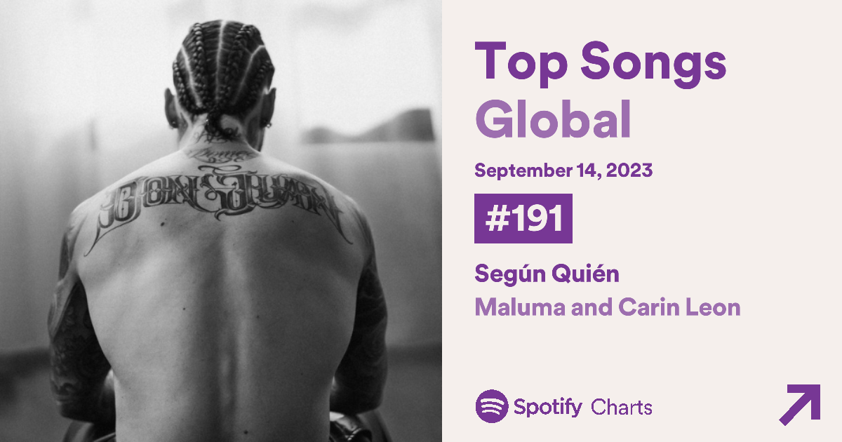 Spotify Global 14/09: Strangers #14 (+3) - Flashing Lights #179 (+3 ...