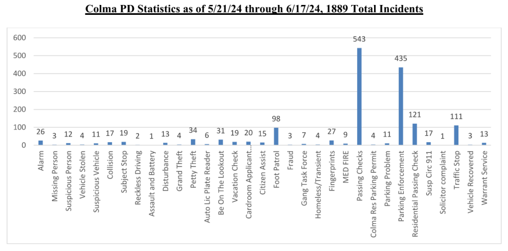 Police Department News - Town of Colma