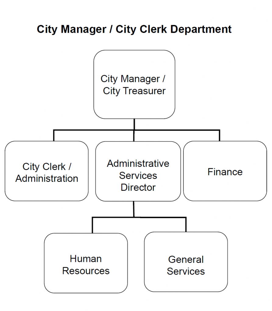 cm org. chart - Town of Colma