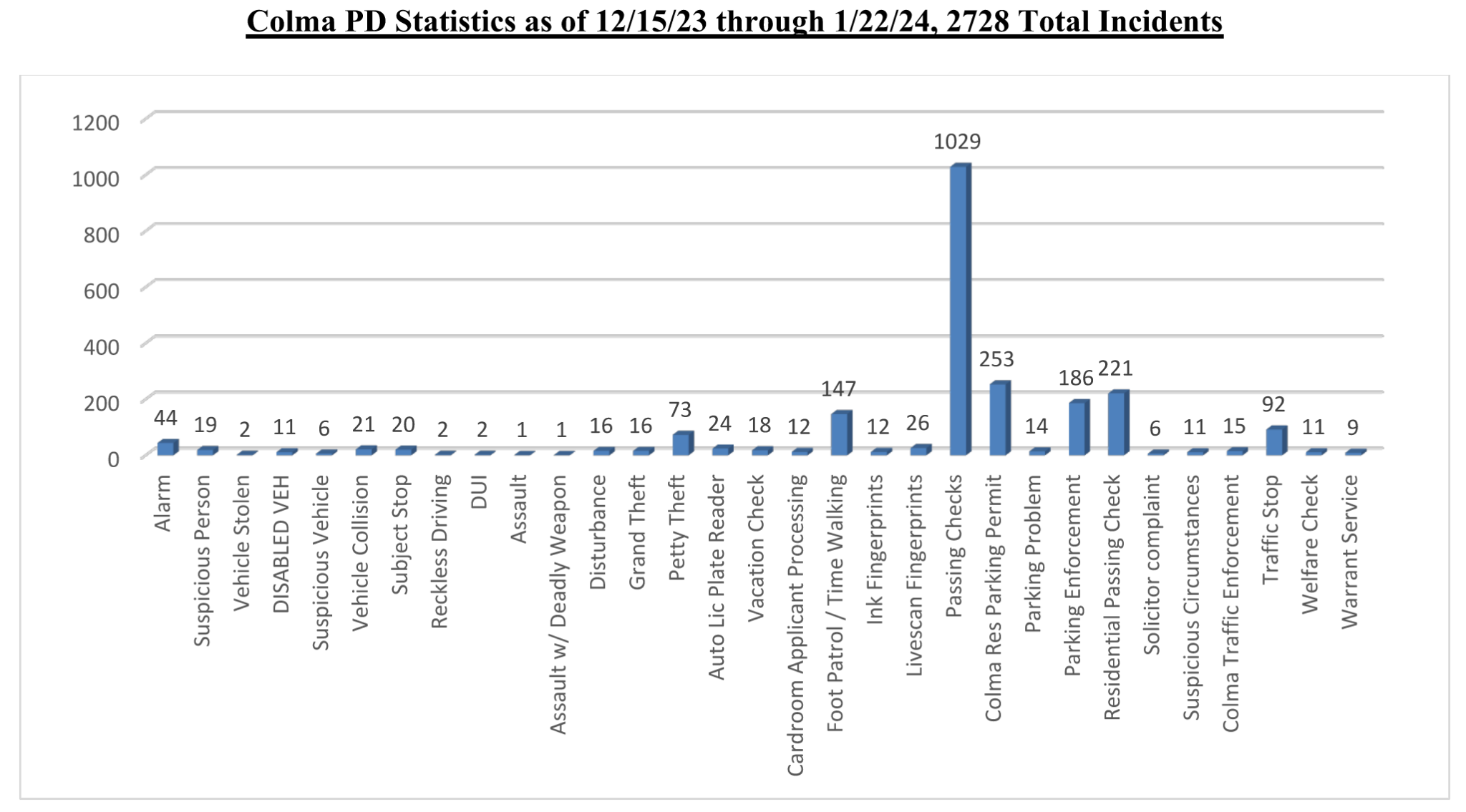 Police Department News - Town of Colma