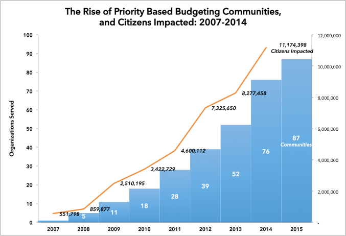 Webinar: I Want to Be Your Analyst! - ELGL