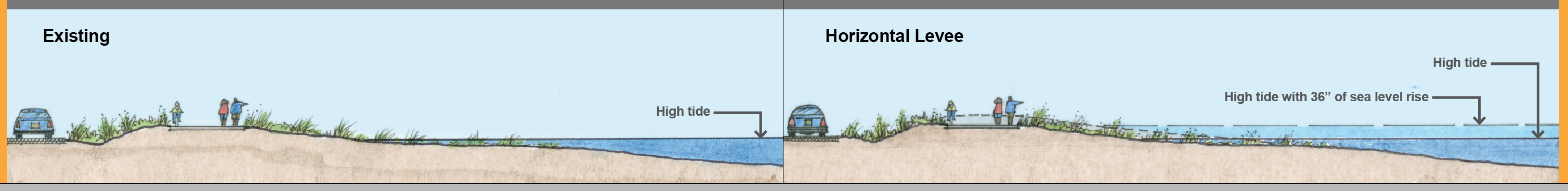 Horizontal Levee Diagram - Marin County Flood Control District