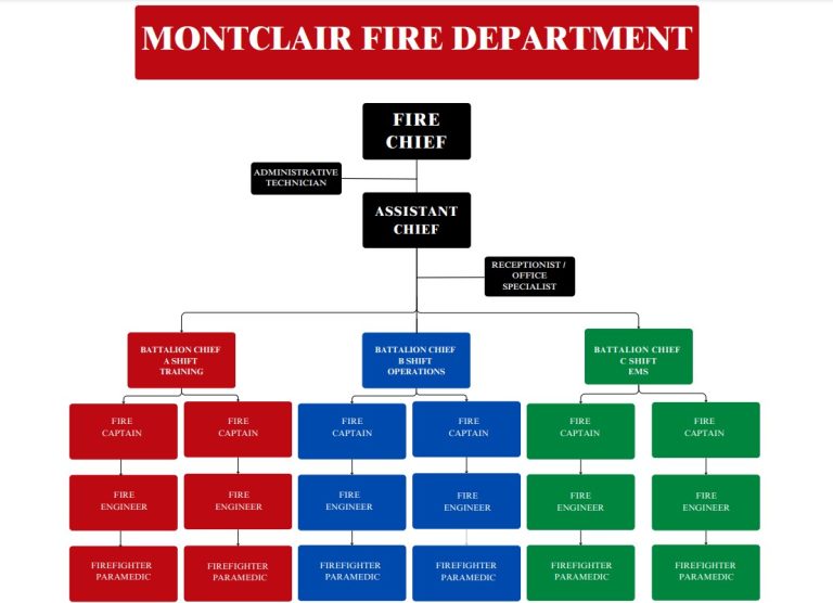 MFD Org Chart - Montclair, CA