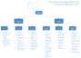 Information Technology Department Functional Organization Chart - City ...