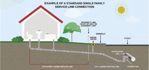 Public Works frequently asked questions - City of Santa Ana