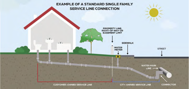 Public Works frequently asked questions - City of Santa Ana