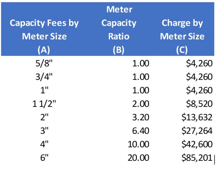 Water Rates - City of Sonoma