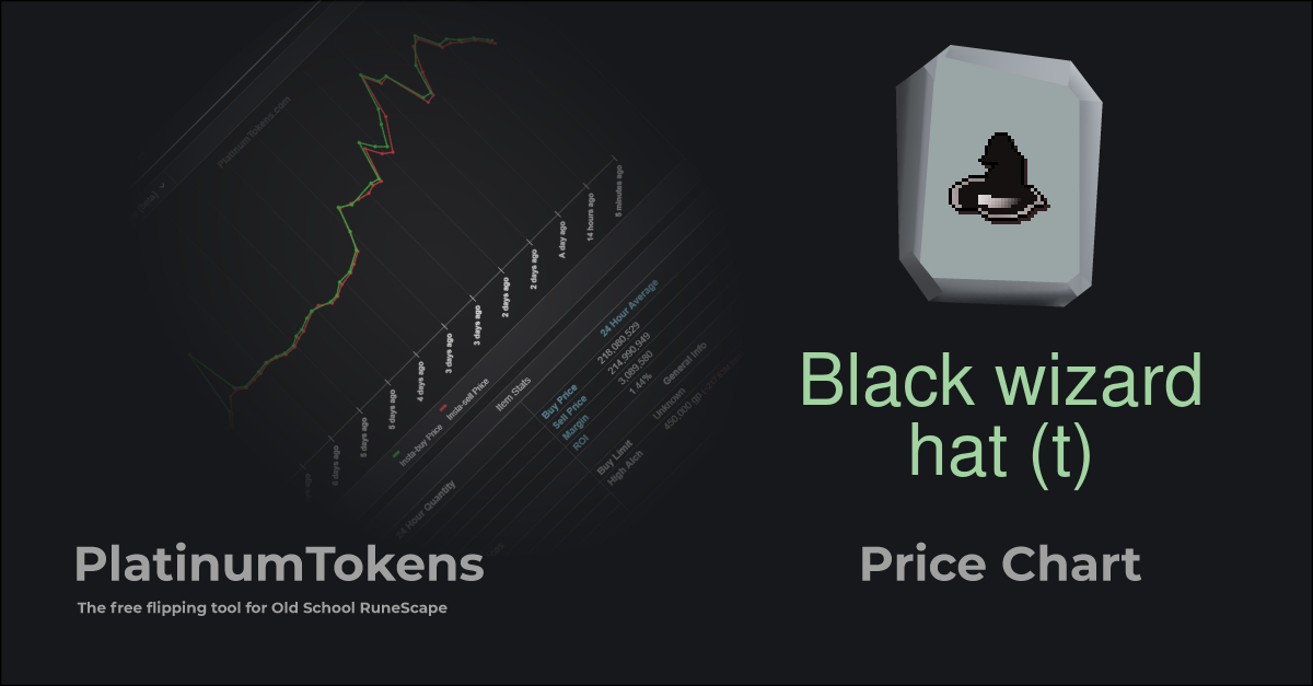 Black wizard hat (t) - Platinum Tokens