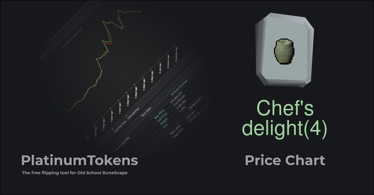 Chef's delight(4) - Platinum Tokens