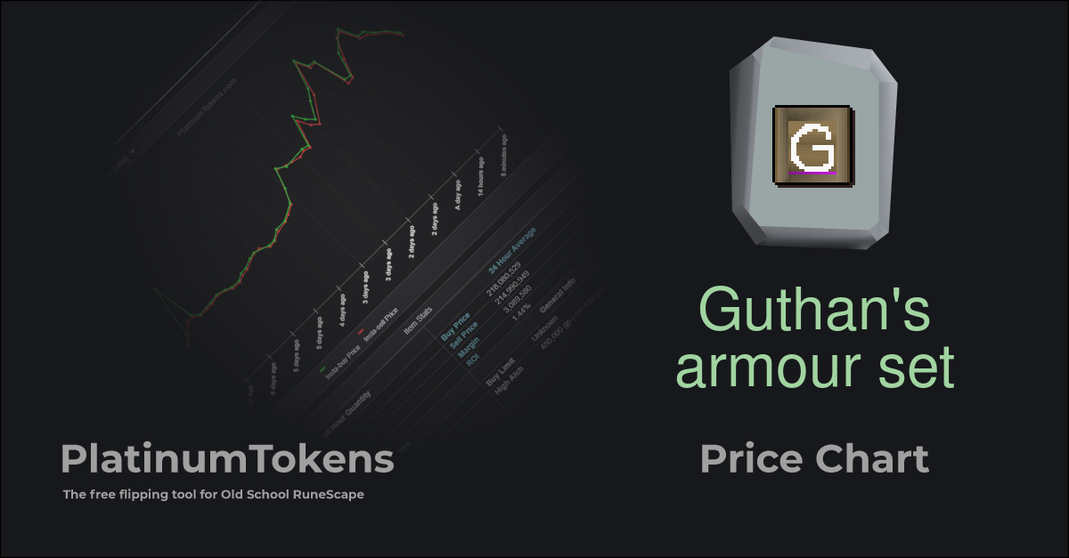 Guthan's armour set - Platinum Tokens
